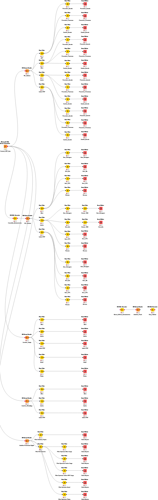 01 - Geracao_Analiticos_Operacao — NodePit